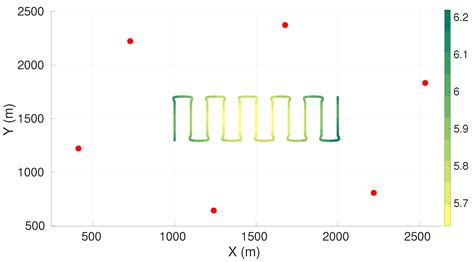 Genetic Algorithm To Solve Optimal Sensor Placement For Underwater