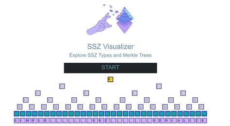 Interactive Exploration Of Ssz Objects