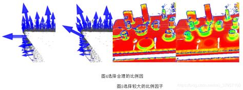 Pcl法线计算及原理pcl 快速求法相 Csdn博客 Pcl法线计算及原理pcl 快速求法相 Csdn博客