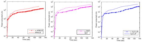 Logarithmic Plot Of The Power Consumed While Moving Along The Path For Download Scientific