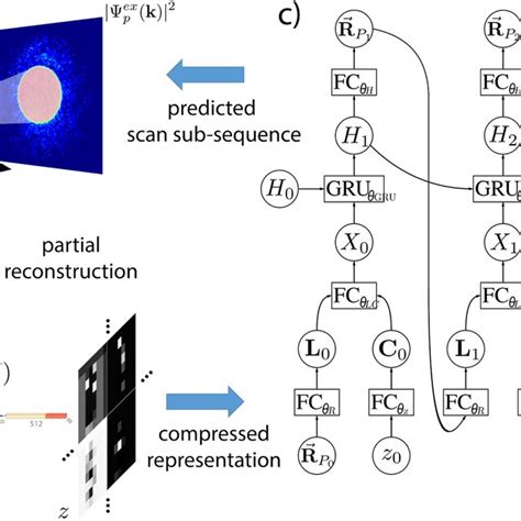 Schematic Of The Adaptive Scanning Workflow With Its Three Main Download Scientific Diagram