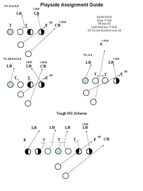 Base Blocking Schemes Pdf
