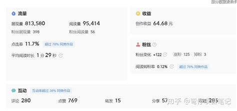 微头条副业掘金项目 知乎