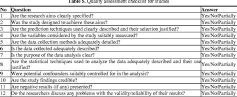 Table 5 From A Systematic Review For Solving Flow Shop Scheduling