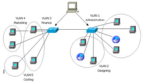STATIC VLAN