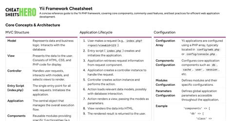 Yii Framework Cheatsheet Cheat Sheets Hero