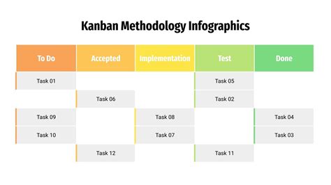 Kanban Methodology Infographics Google Slides PPT Template