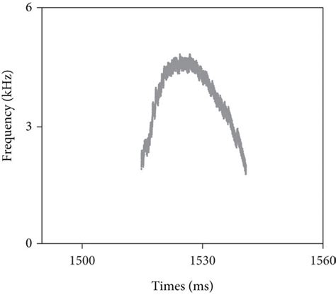 The Raster Plots And Syllables At The First Trial And 1000th Trial A