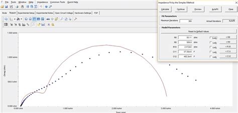 Eis Exact Fitting Problem For My Data Values Can Someone Help Me Researchgate
