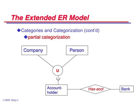 Ppt Semantic Data Modeling Concepts Powerpoint Presentation Free Download Id 5191859