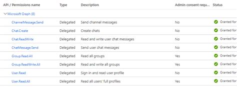 New Mgchat Failed To Get License Information For The User Ensure User Has A Valid Office