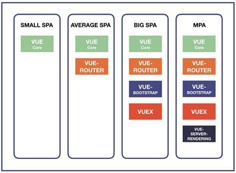 Vuejs The 1 Powerful Front End Development Tool Stratton Apps