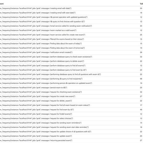 Grok Filter Result Generated By Prometheus Download Scientific Diagram