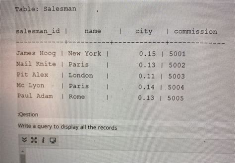 solved table salesman salesman id name city commission e