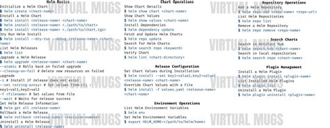 Helm Cheat Sheet Mug Drinking Coffee Cup For Programmers And Kubernetes Engineers Programming