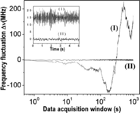 The Relative Comparison In Error Frequency I Presents Error