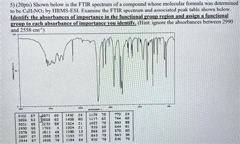 Solved Shown Below Is The Ftir Spectrum Of A Compound Whose Molecular