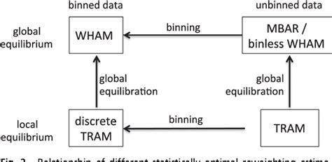 Figure 2 From Multiensemble Markov Models Of Molecular Thermodynamics And Kinetics Semantic