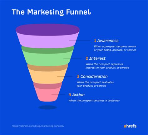 How To Create A Sales Funnel Stages Examples And Marketing Tips Crocoblock