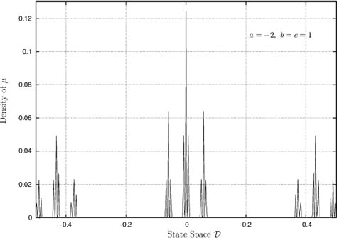 Figure 2 From Analysis Of A Deconvolution Algorithm For Quantized Input