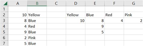 Excel How To Make A Conditional Column With Only The Values Of The