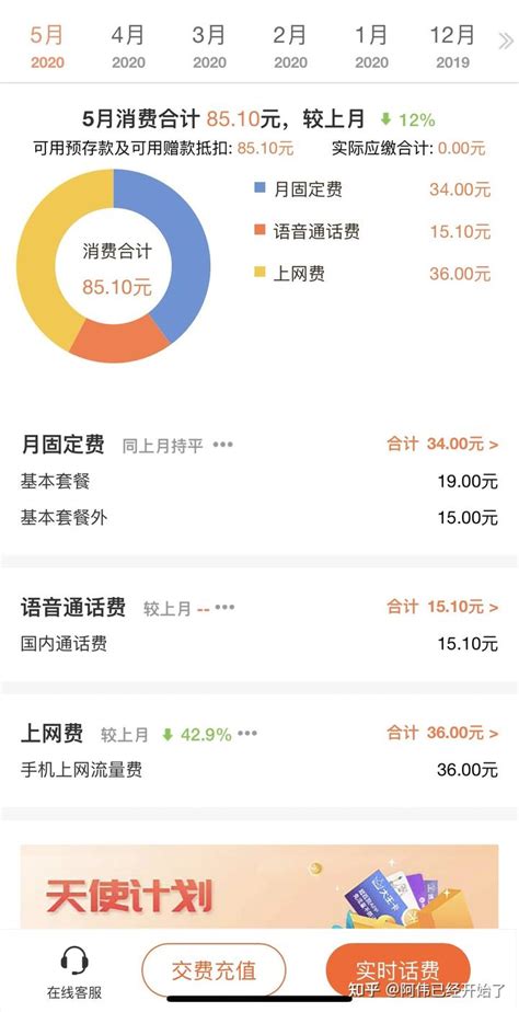 腾讯大王卡套餐你真的清楚吗 知乎