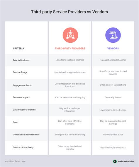 What Is A Third Party Service Provider Definition And Guide