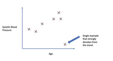 Regularization Machine Learning Meaning Going Mad Chatroom Ajax