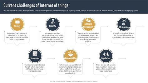 Current Challenges Of Internet Of Things Impact Of Iot On Various Industries Iot Ss Ppt Sample