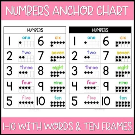 Free Numbers 1 10 Anchor Chart Anchor Charts Number Anchor Charts