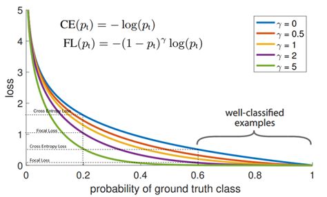 Yolo Loss Function Part 1 Siou And Focal Loss