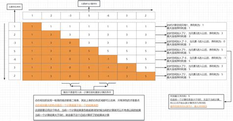 数据结构与算法之一道题感受算法(算法入门) Csdn博客 数据结构与算法之一道题感受算法(算法入门) Csdn博客