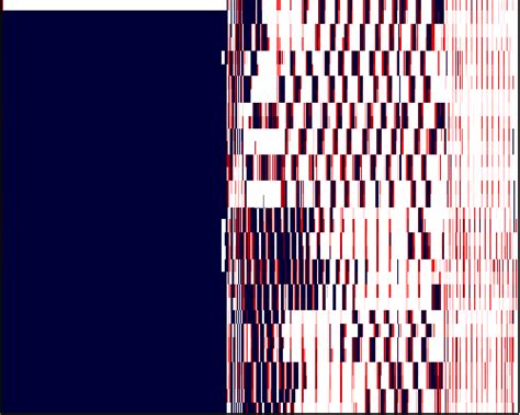 Figure 1 From Performance Degradation In The Presence Of Subnormal