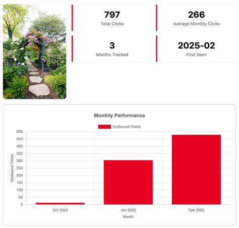 Pinner Analytics Track Your Pinterest Analytics Forever