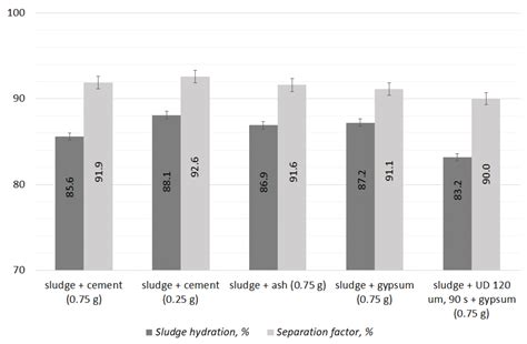 Energies Free Full Text Artificial Neural Networks In Modeling Of Dewaterability Of Sewage