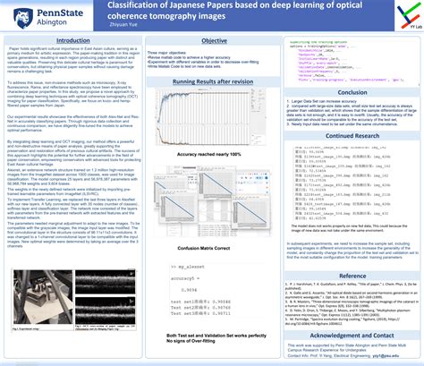 Classification Of Japanese Papers Based On Deep Learning Of Optical Coherence Tomography Images