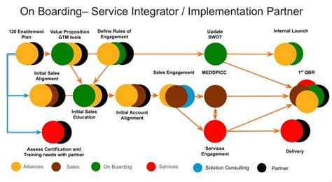 Partnerships Partnerprograms Ecosystembuilding Mark Talbot 21 Comments