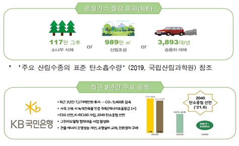 올해 건물부문 온실가스 목표관리제 우수기업은