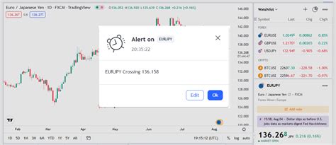 How To Set Up Alerts On TradingView Step By Step Tutorial Learnforexwithdapo