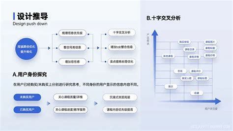 PPT模板 免费PPT模板 逻辑结构 页互联网逻辑图表PPT模板