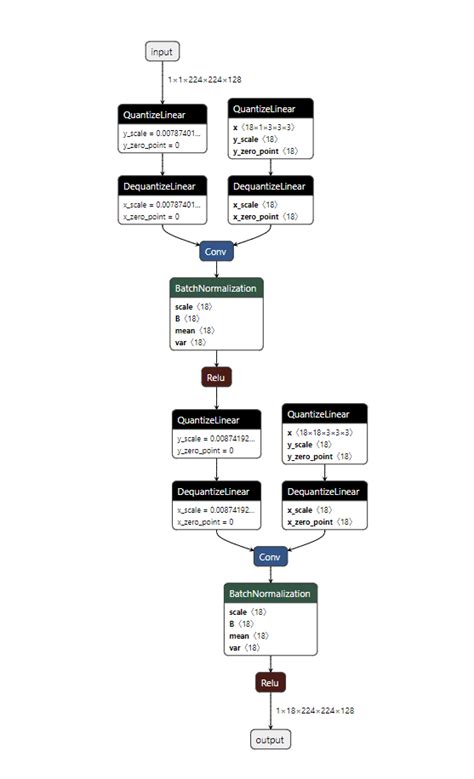 Convert A Quantized Conv 3d Model Failed Issue 1726 NVIDIA