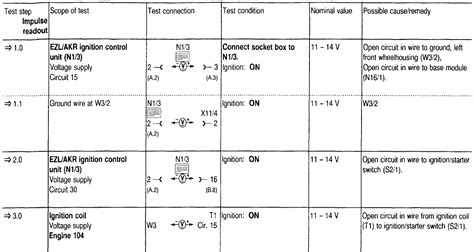 Mercedes Ignition Control Module Test Wiring Diagrams And Qanda