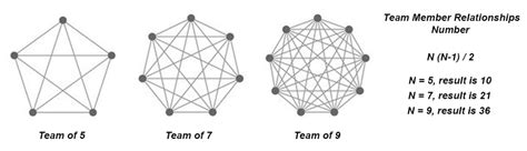 the scrum team size internet80