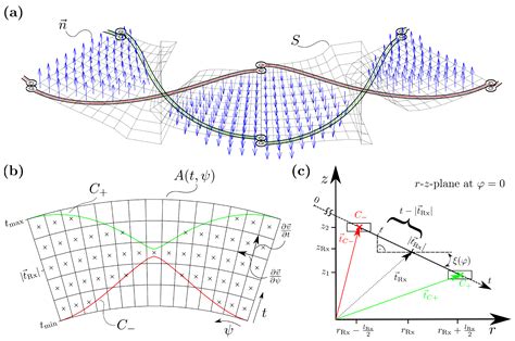 Sensors Free Full Text An Effective Method To Model And Simulate The Behavior Of Inductive