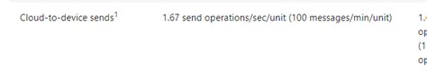 Unexpected Throttle Limit Serviceclient When Sending C2d Messages · Issue 1189 · Azureazure