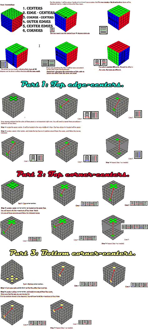 Rubiks Cube Algorithms Compositions And The Visual Simulator