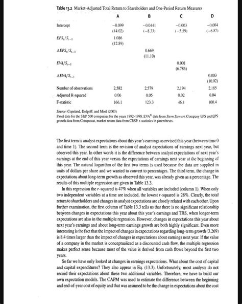 Why Are EPS The Percent Change In EPS EVA And Chegg Com
