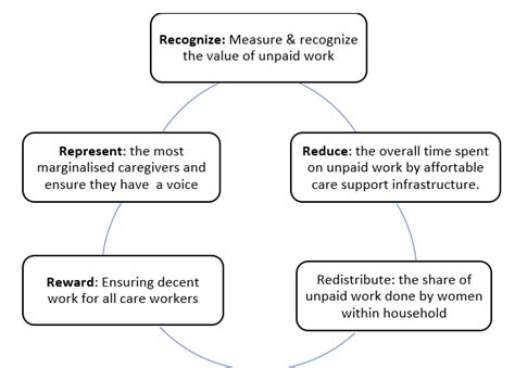 Low Female Labour Force Participation Rate In India Insights Ias