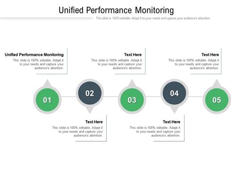 Unified Performance Monitoring Ppt Powerpoint Presentation Show