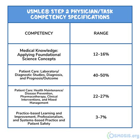 Steps To Creating A Usmle Study Schedule Usmle Step Guide 55 Off
